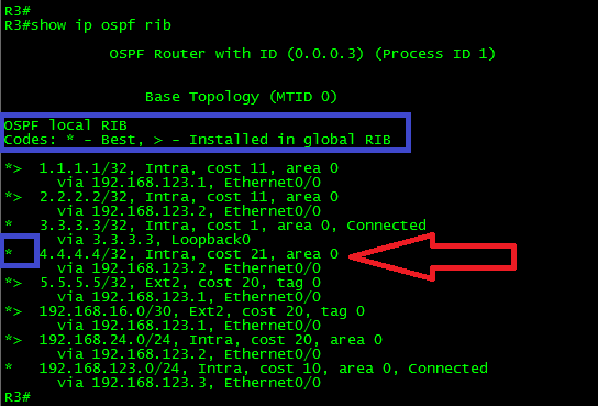 OSPF Filtering with Administrative Distance – R&S Journey