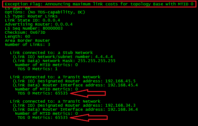 OSPF Stub Router Advertisement and Graceful Shutdown – R&S Journey